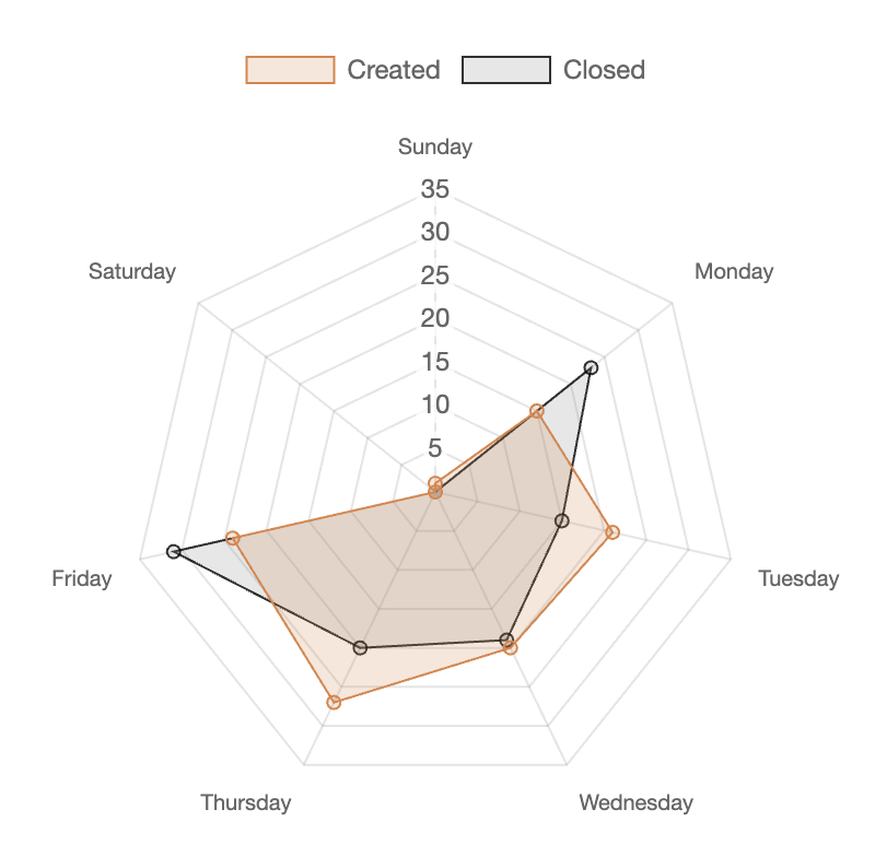 Repository Statistics - Visual Studio Marketplace